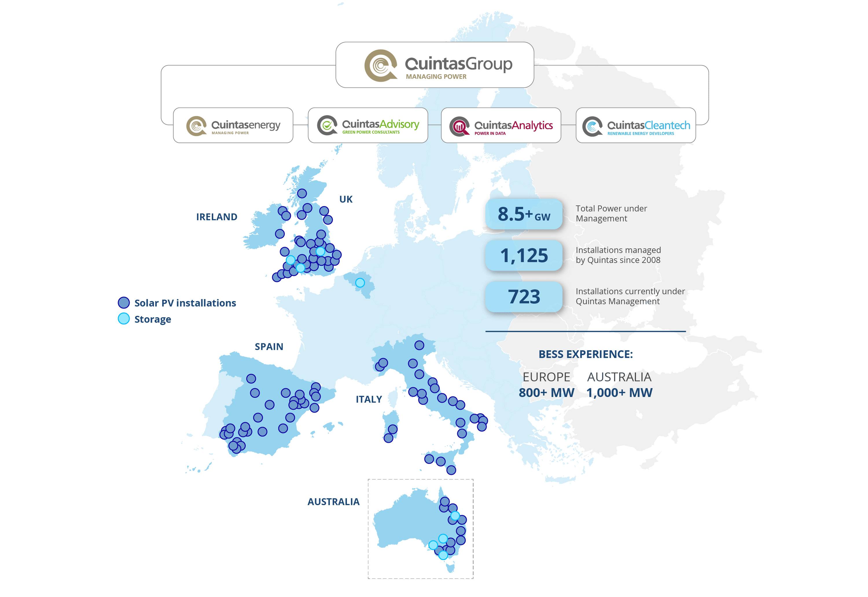 About us | Quintas Group