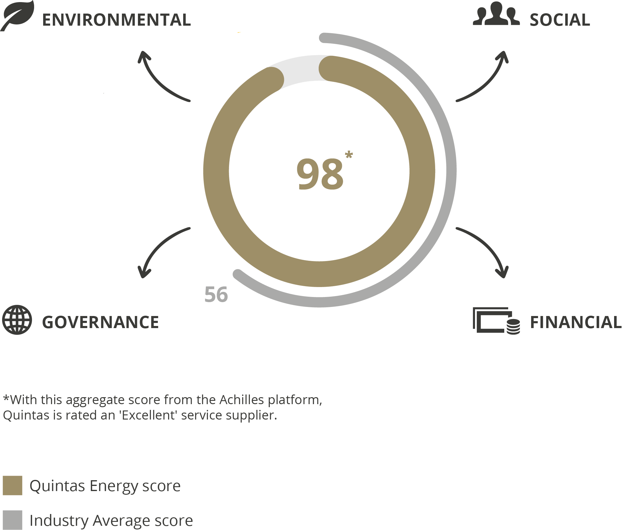 About us | Quintas Group