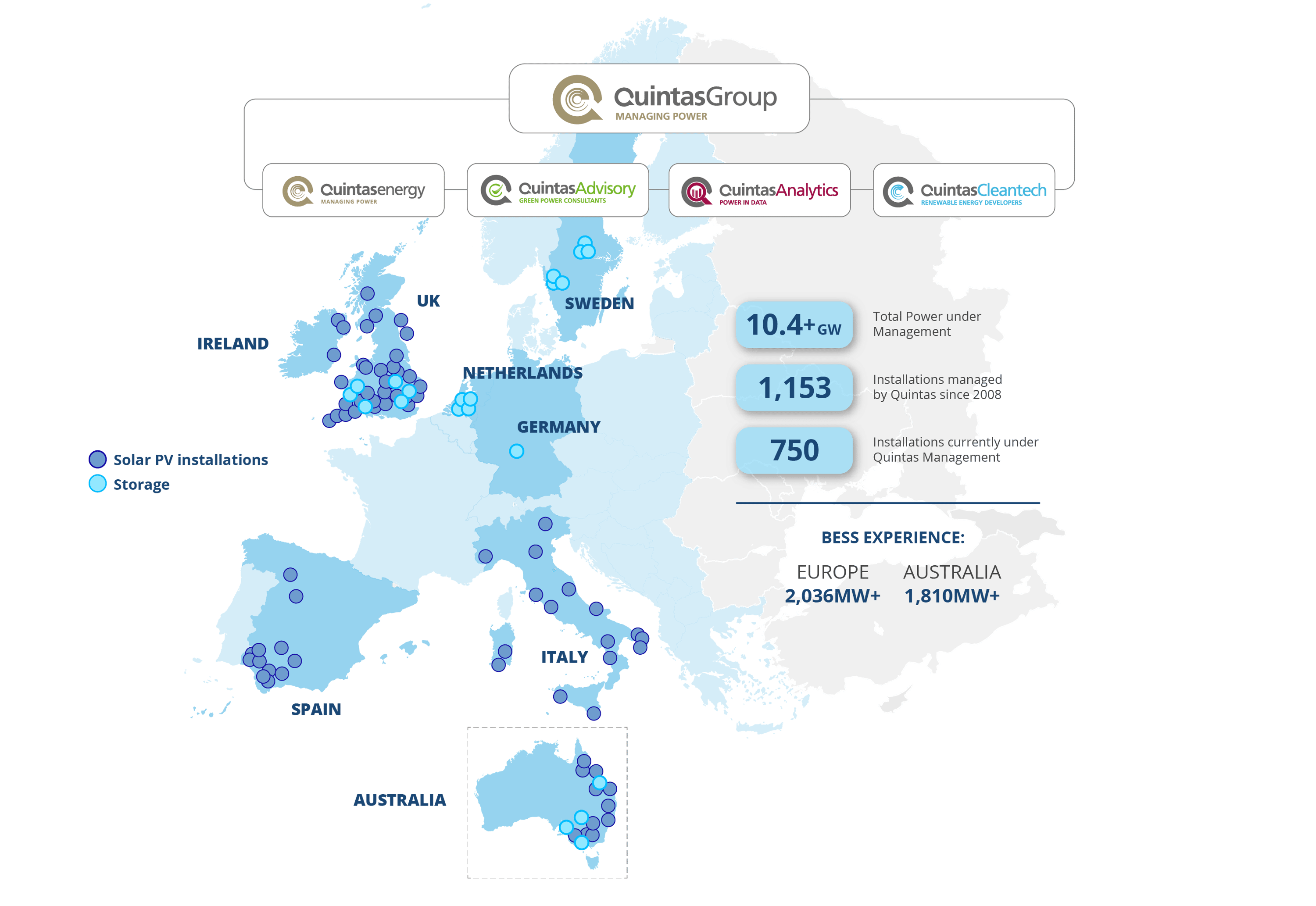 About us | Quintas Group